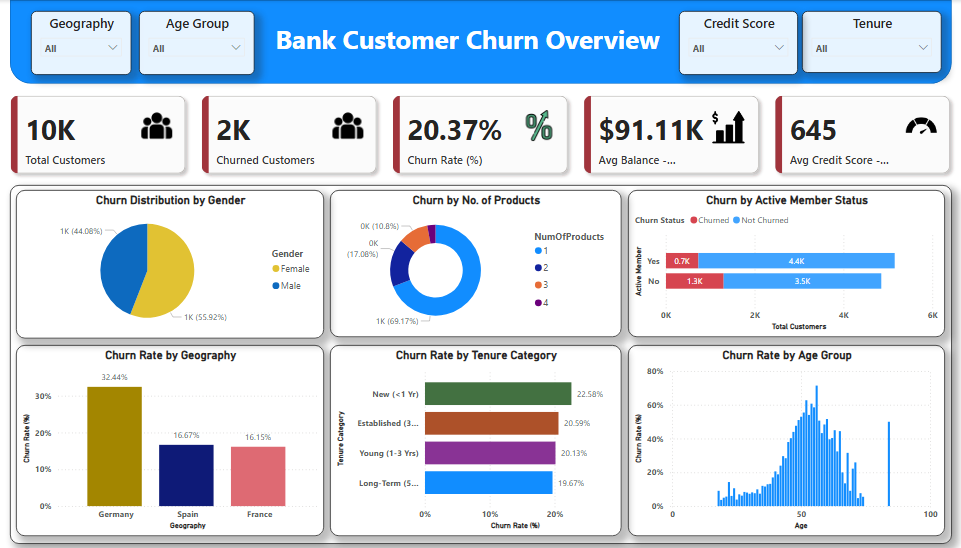 Kaushik Talukdar | Senior Data Analyst